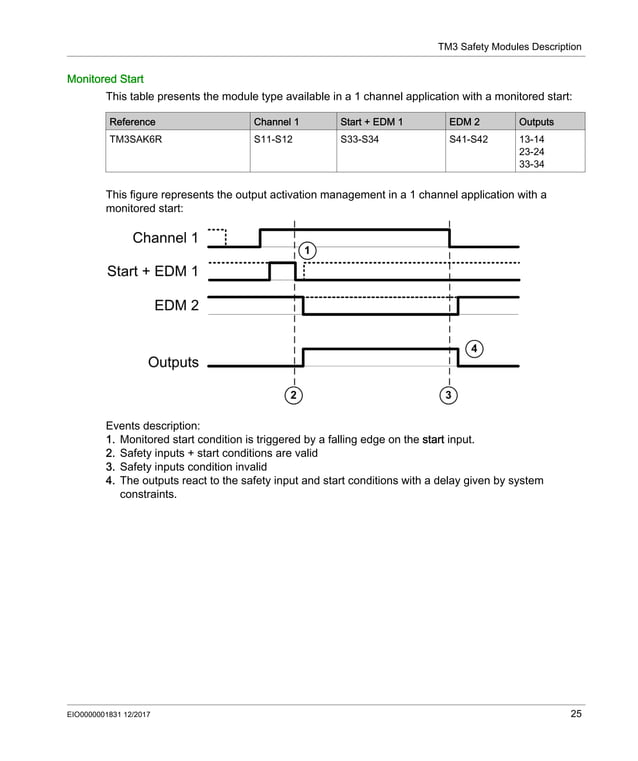 Modicon TM3 - Safety Modules, Hardware Guide.pdf | Technology & Computing