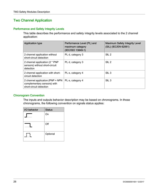 Modicon TM3 - Safety Modules, Hardware Guide.pdf | Technology & Computing