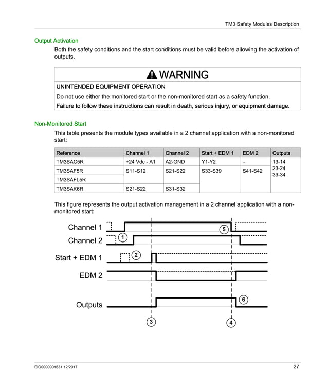 Modicon TM3 - Safety Modules, Hardware Guide.pdf | Technology & Computing