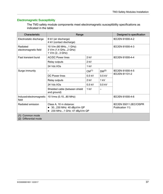 Modicon TM3 - Safety Modules, Hardware Guide.pdf | Technology & Computing
