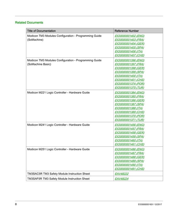 Modicon TM3 - Safety Modules, Hardware Guide.pdf | Technology & Computing