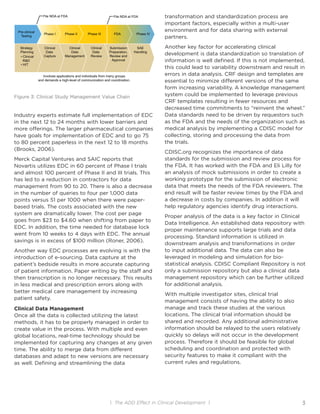 The ADD Effect In Clinical Development | PDF
