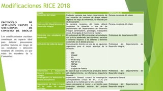 Modificaciones rice 2018 (revisado) | PPT