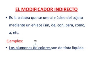 Modificadir indirecto | PPTX