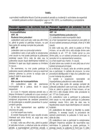 Modificari cpp | PDF