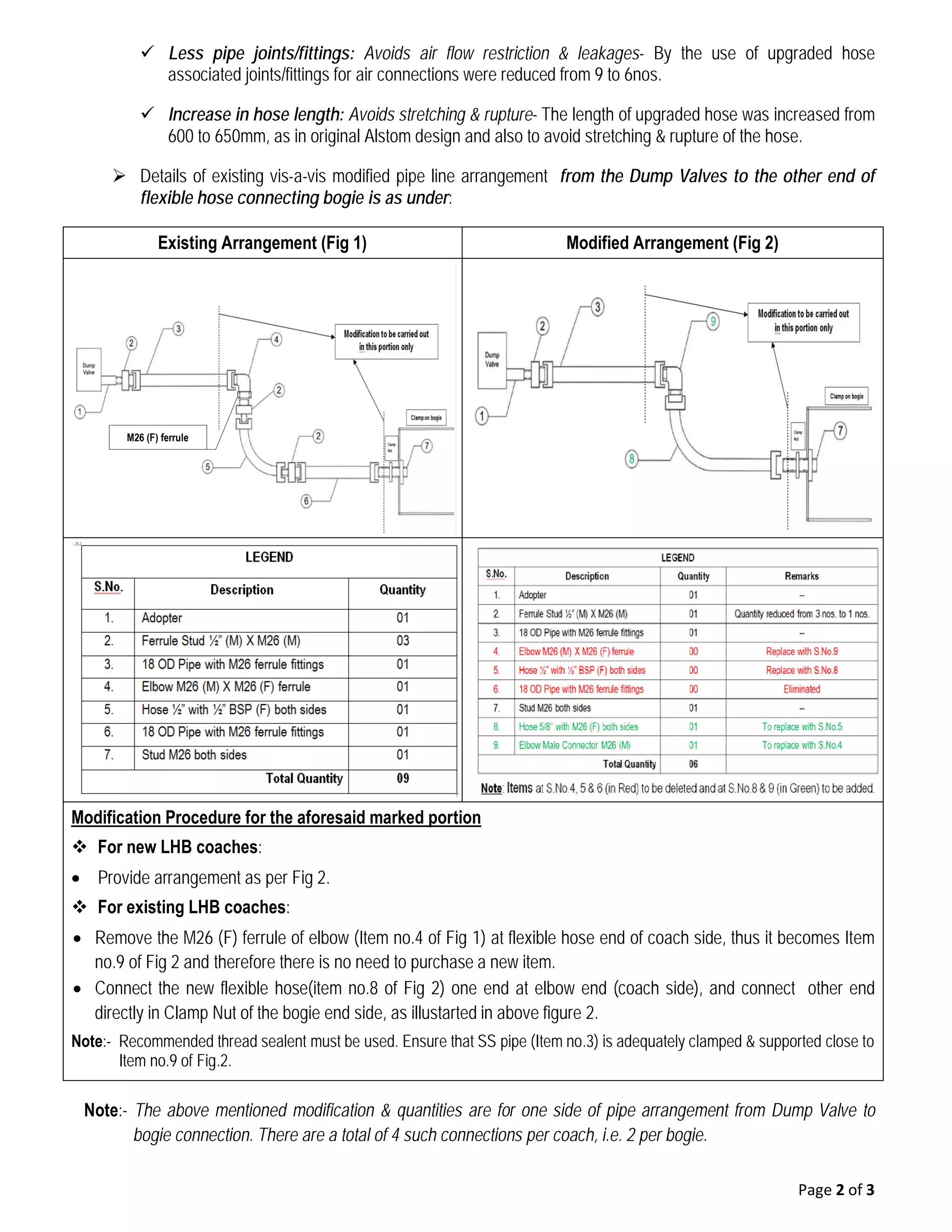 Modification in air brake pipes & its fittings in LHB Coaches dated 24. ...