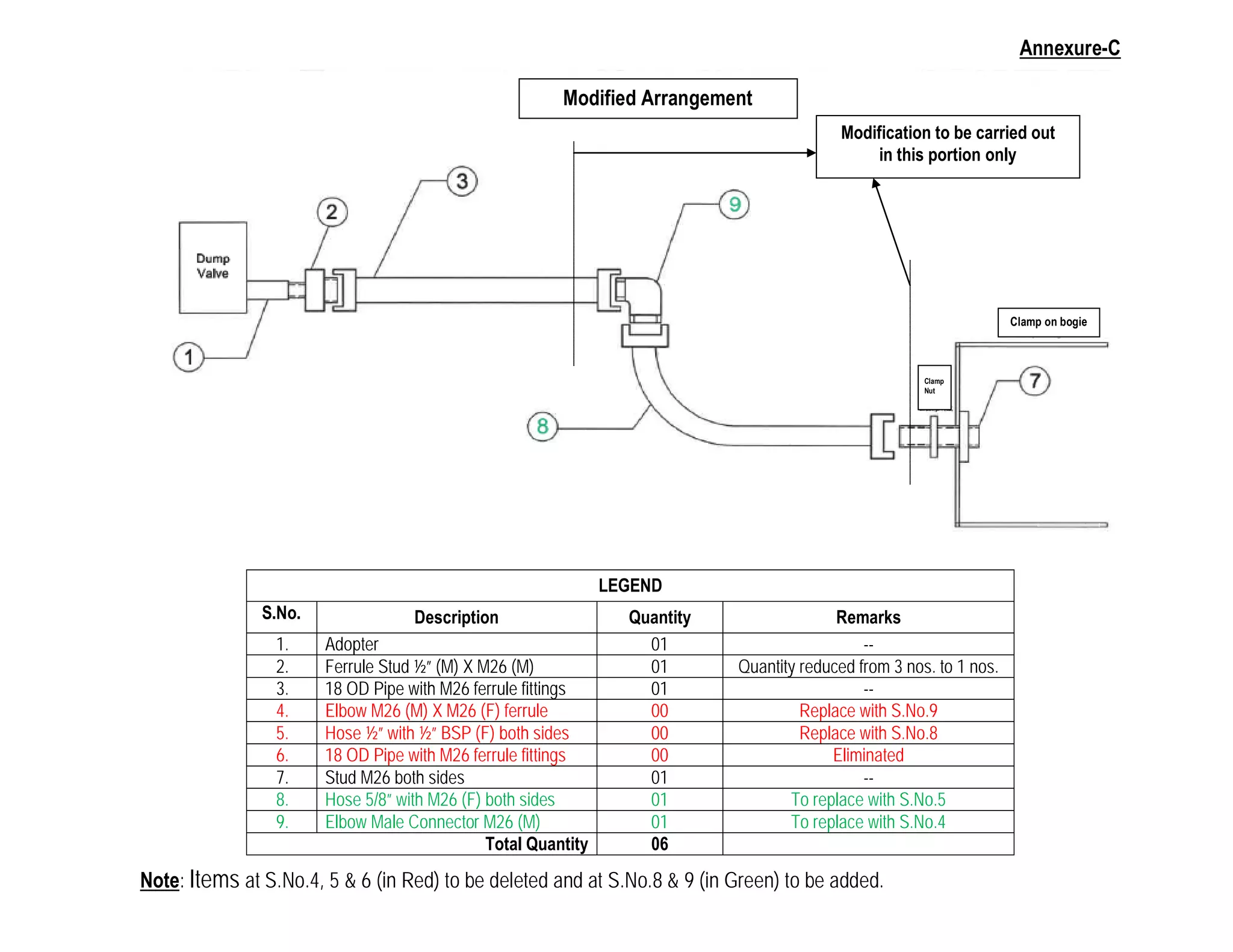 Modification in air brake pipes & its fittings in LHB Coaches dated 24. ...
