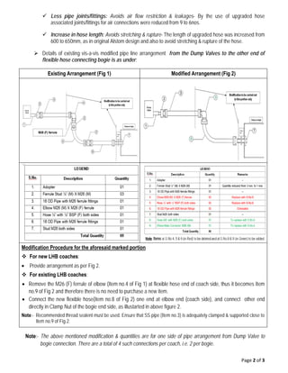 Modification in air brake pipes & its fittings in LHB Coaches dated 24. ...