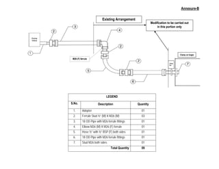 Modification in air brake pipes & its fittings in LHB Coaches dated 24. ...