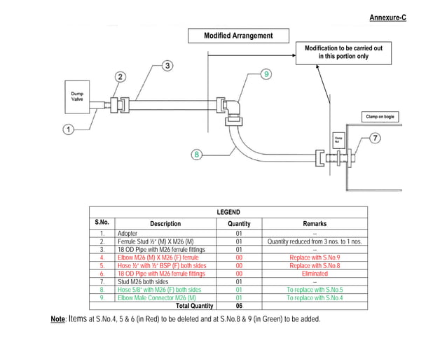 Modification in air brake pipes & its fittings in LHB Coaches dated 24. ...