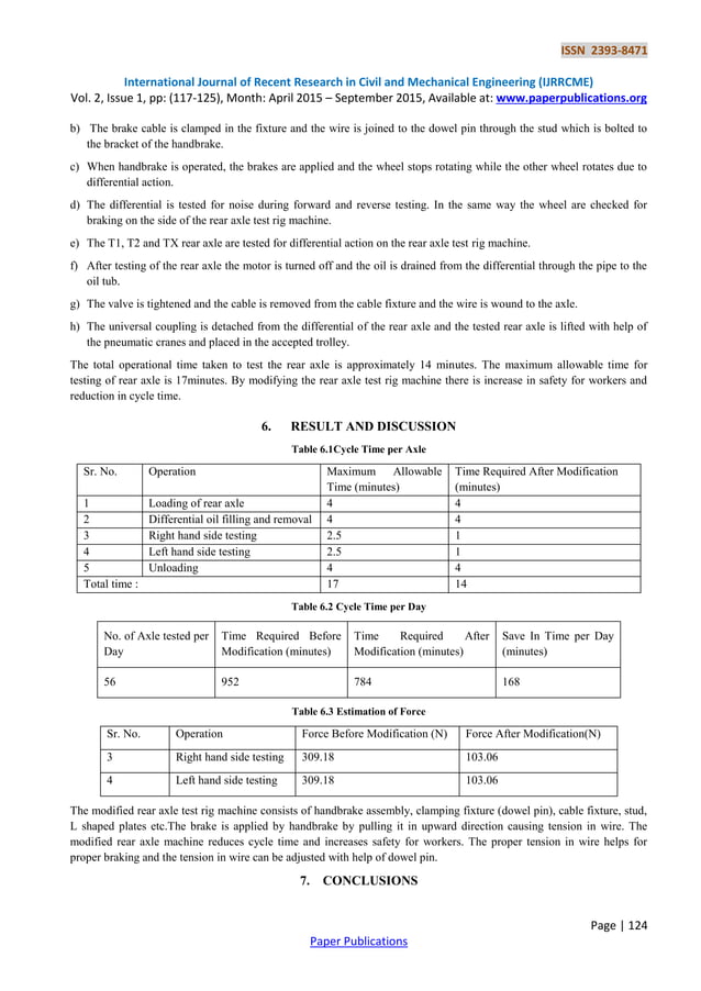 Modification in Rear-Axle Test Rig Machine for Testing Rear Wheel ...