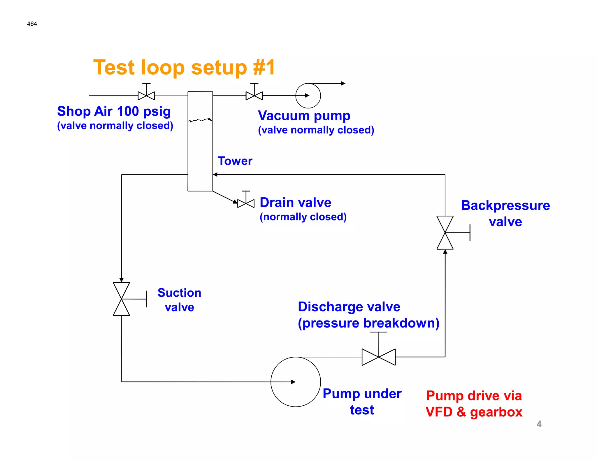 Modification Of Bb1 Pump Vibration Characteristics To Meet ISO 13709 ...
