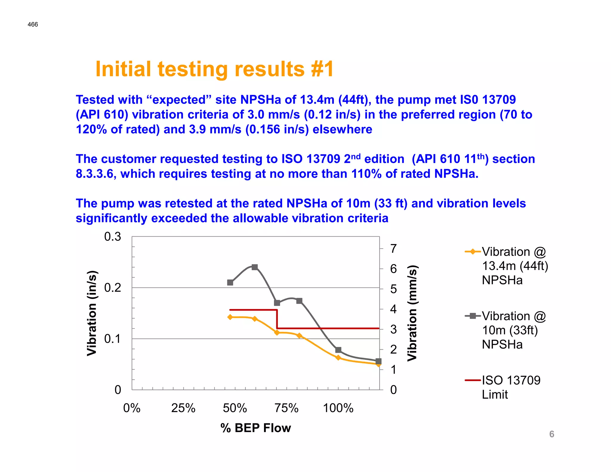 Modification Of Bb1 Pump Vibration Characteristics To Meet ISO 13709 2nd Edition (API 610 11th ...
