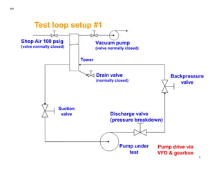 Modification Of Bb1 Pump Vibration Characteristics To Meet ISO 13709 ...