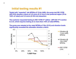 Modification Of Bb1 Pump Vibration Characteristics To Meet ISO 13709 ...