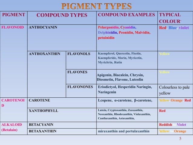 FLOWER COLOUR MODIFICATION | PPTX | Gardening | Home & Garden