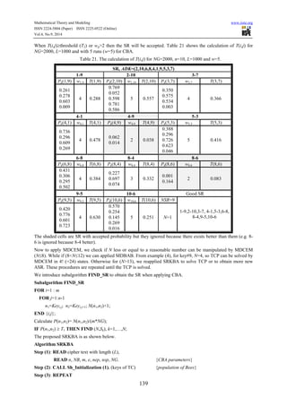 Modification of some solution techniques of combinatorial | PDF
