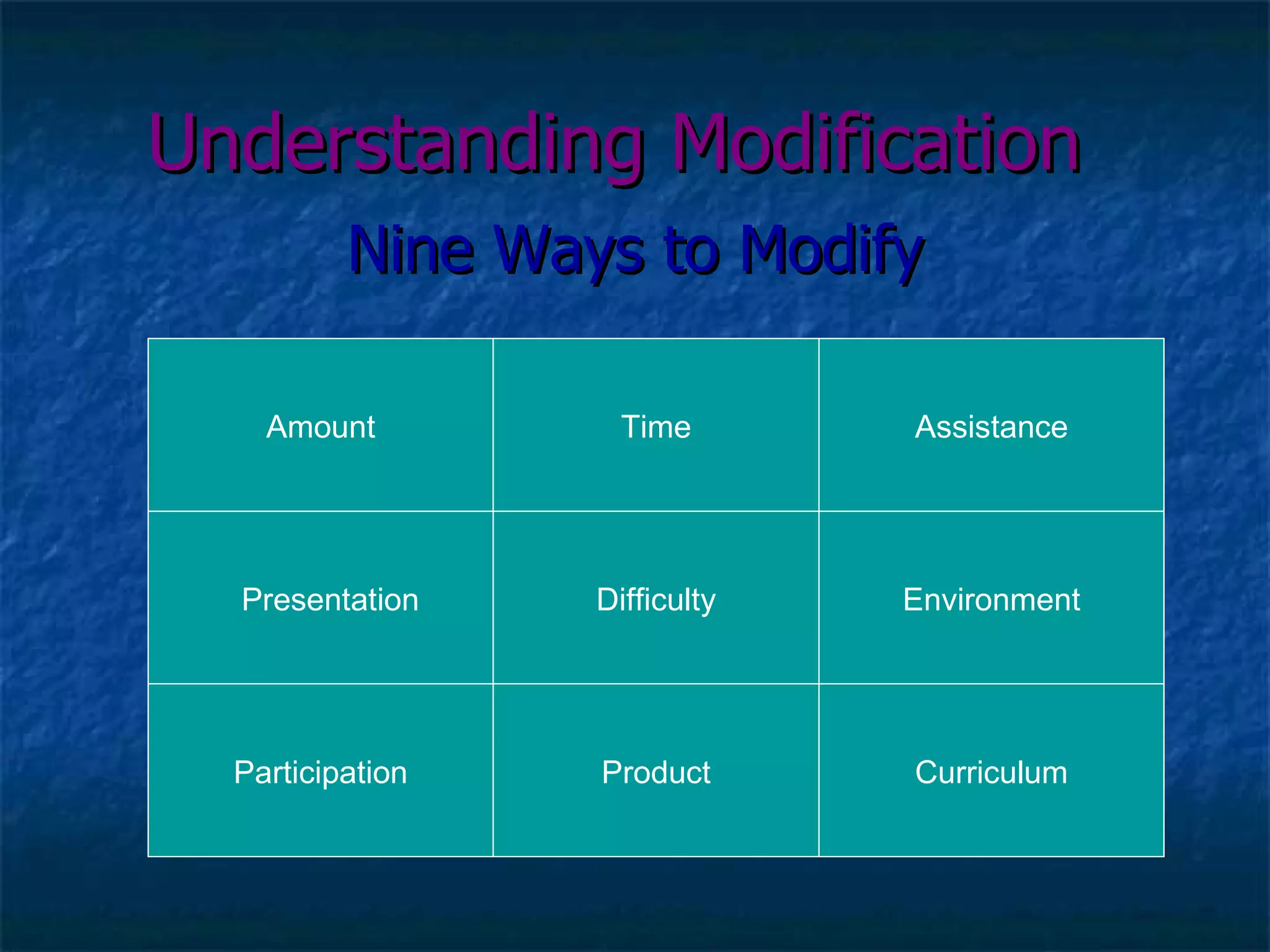 Modification power point | PPT