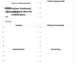 Modifications | RTF | Education