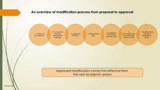 modifications process to examination process | PPTX