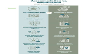 modifications for special need students.pptx
