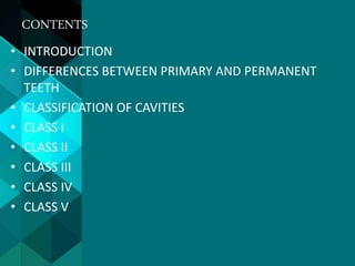 Modifications of cavity preparations in pediatric dentistry | PPTX