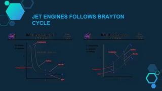Turbojet and Turbofan engines | PPTX