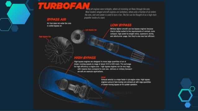 Turbojet and Turbofan engines