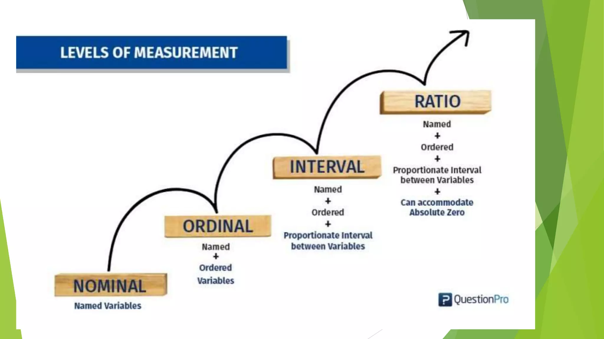 level of measurement in variables | PPTX
