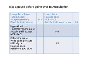 Modified.Cardiovascular .Exam.pptx