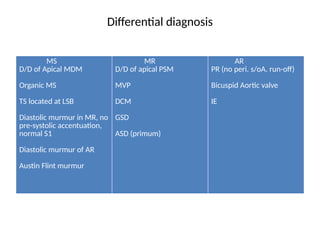 Modified.Cardiovascular .Exam.pptx