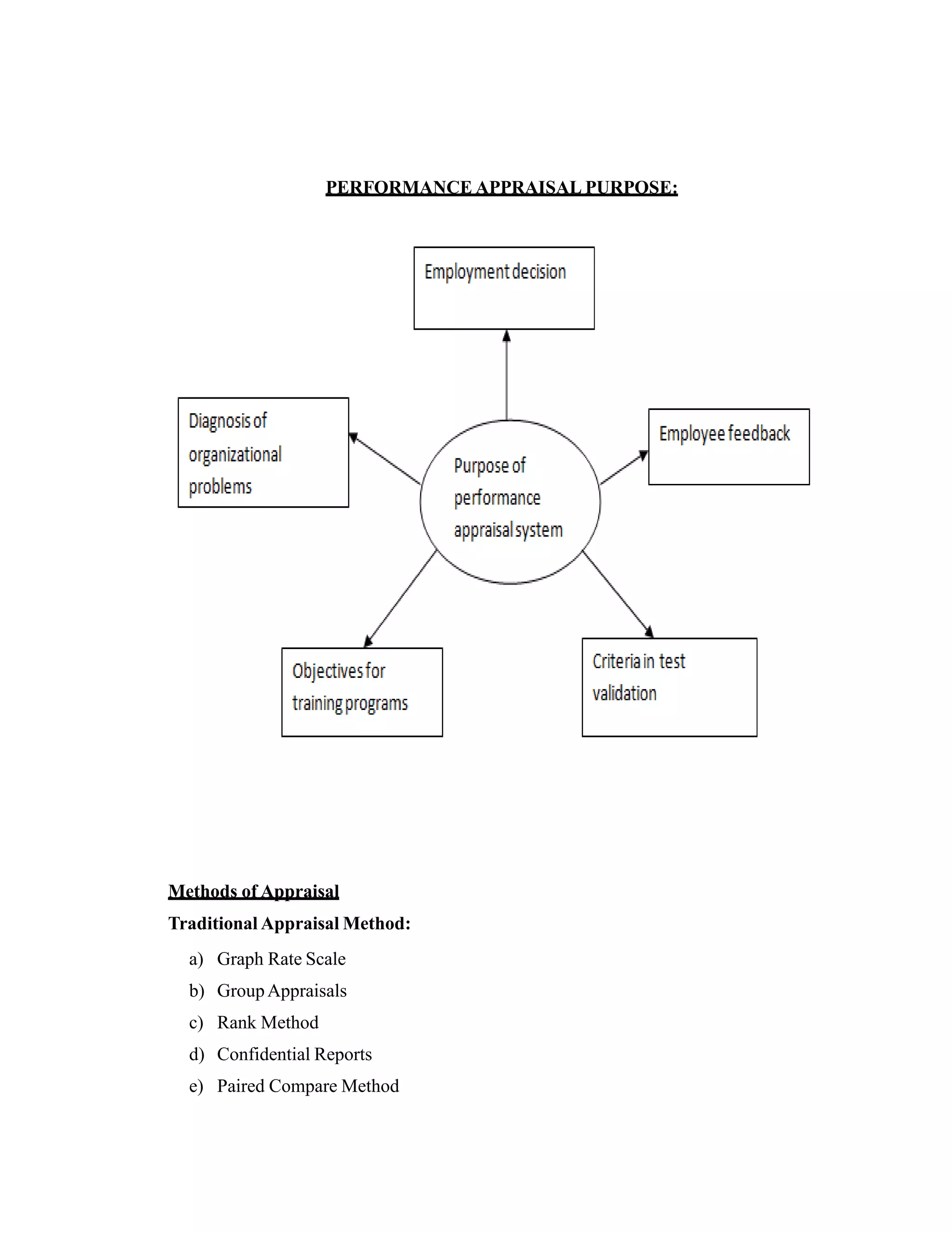 Performance Appraisal | PPTX