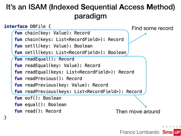Jariko - A JVM interpreter for RPG written in kotlin | PPT