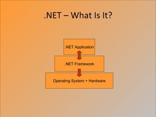Modified.net overview | PPT