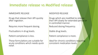 Unit 5 MODIFIED-RELEASE DRUG PRODUCTS adv biopharm | PPTX