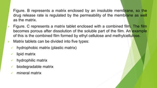 Modified release drug products, Targeted Drug Delivery Systems and ...