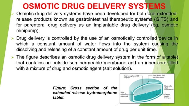 Modified release drug products, Targeted Drug Delivery Systems and ...
