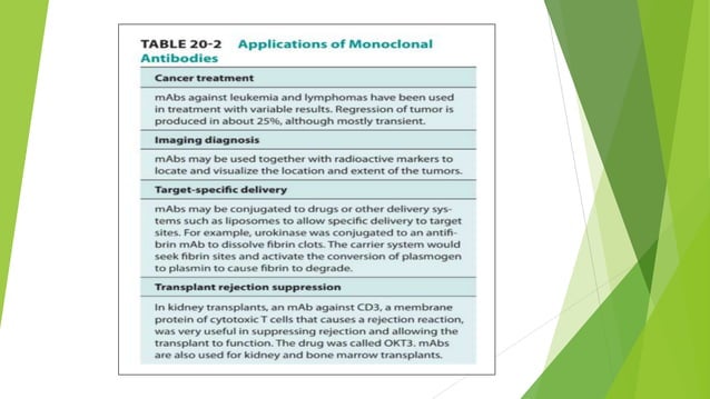 Modified release drug products, Targeted Drug Delivery Systems and ...