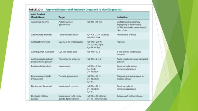 Modified release drug products, Targeted Drug Delivery Systems and ...