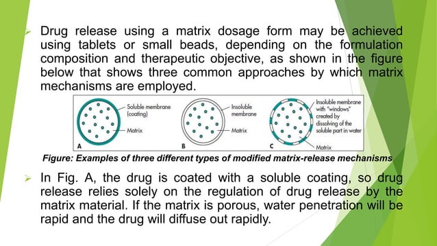 Modified release drug products, Targeted Drug Delivery Systems and ...