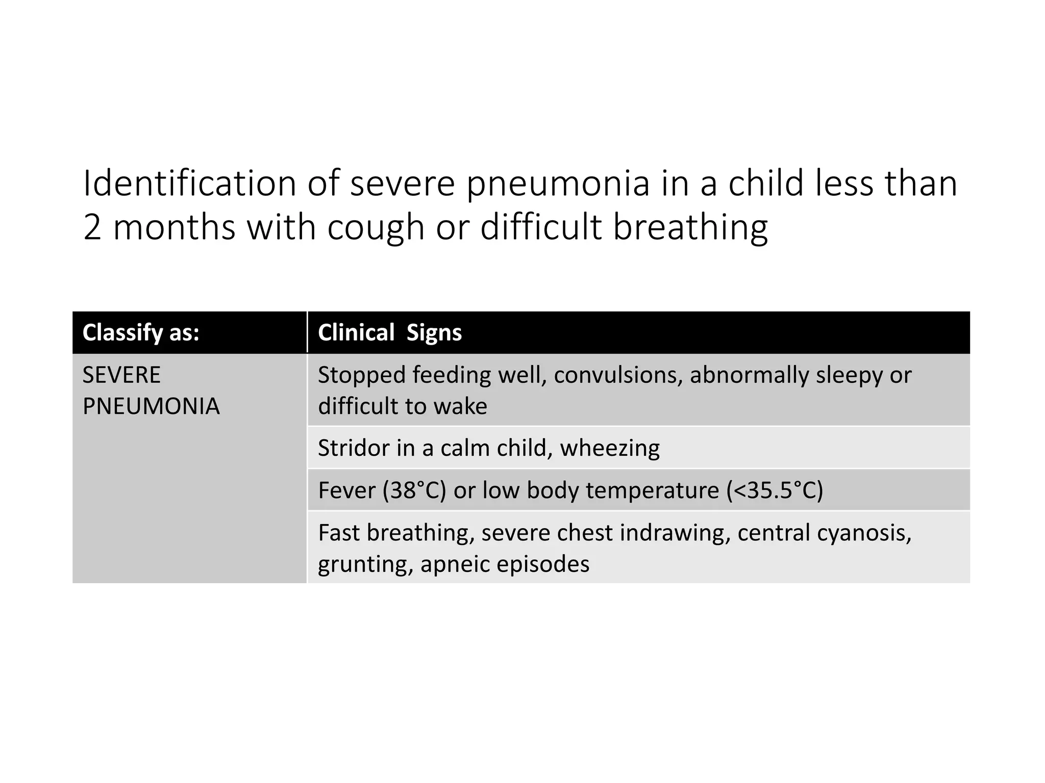 Severe Pneumonia.pptx