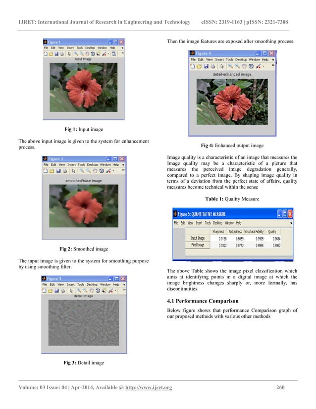 Modified Adaptive Bilateral Filter For Image Contrast Enhancement Pdf