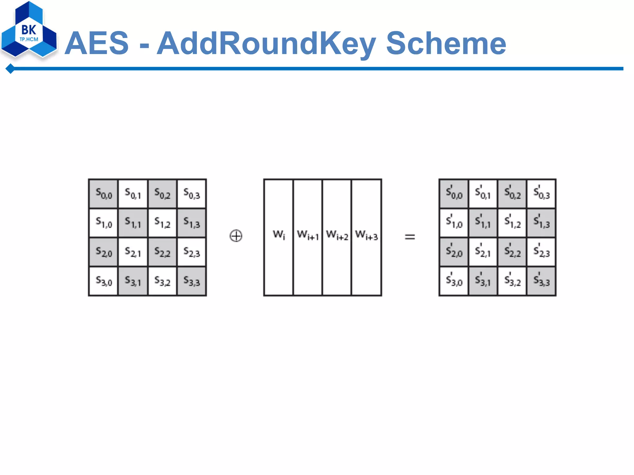 Modified Aes Algorithm Using Multiple S Boxes Ppt 7170