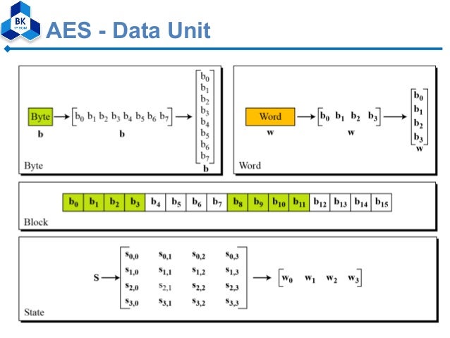 Modified Aes Algorithm Using Multiple S Boxes