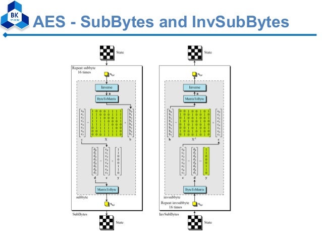 Modified aes algorithm using multiple s boxes Modified aes algorithm using multiple s boxes