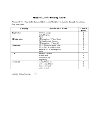 Modified Aldrete Discharge Criteria