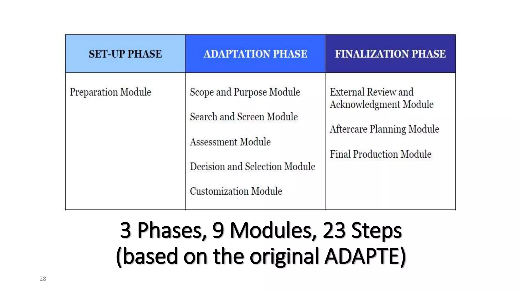 Adaptation of evidence-based clinical practice guidelines: the 'Adapted ...