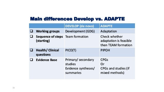 Adaptation of evidence-based clinical practice guidelines: the 'Adapt…