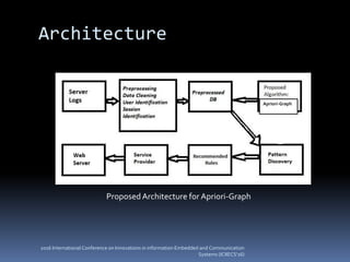 Modified apriori algorithm for frequent pattern mining | PPT