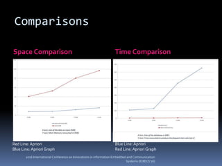 Modified apriori algorithm for frequent pattern mining | PPT